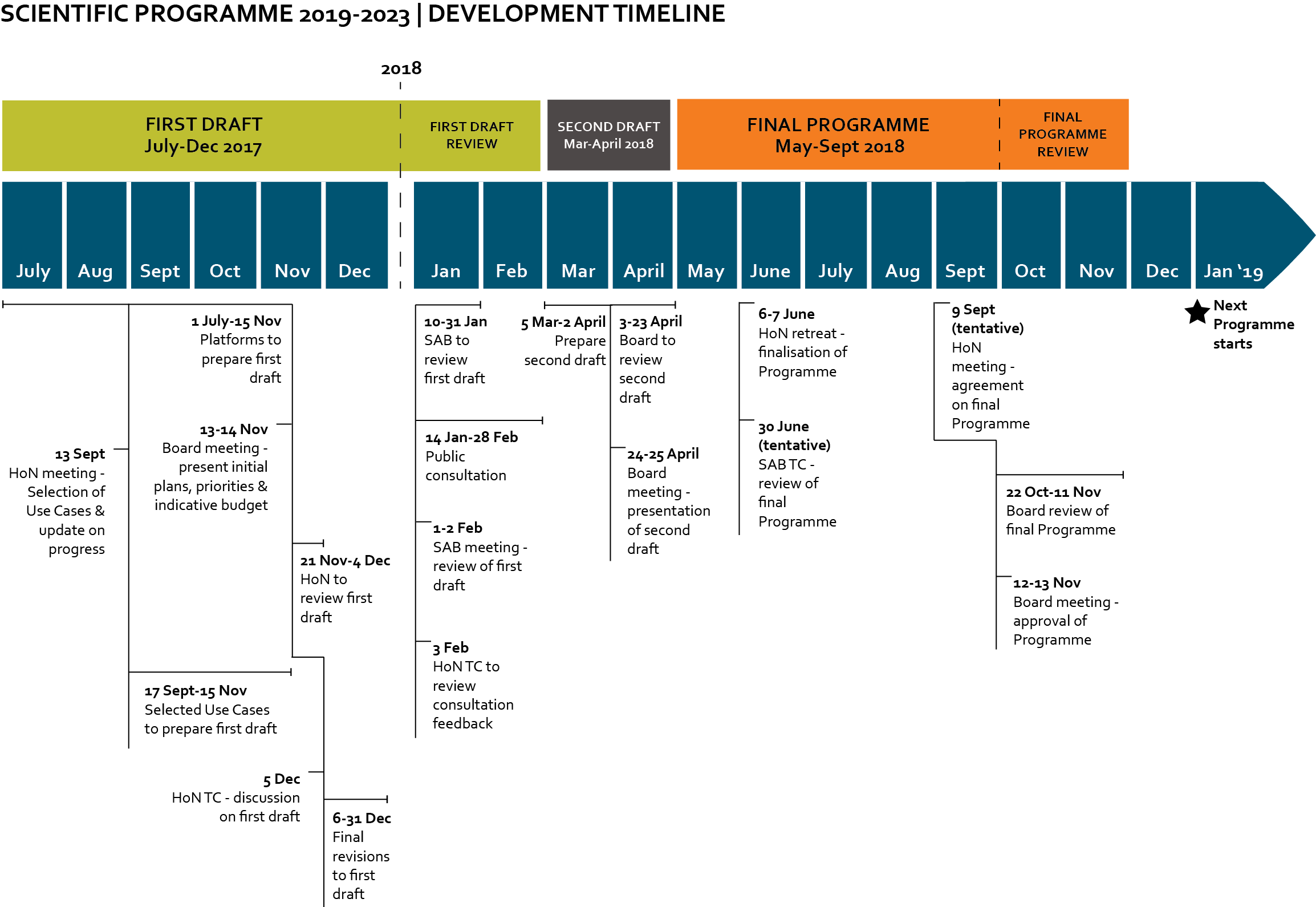 ELIXIR Scientific Programme 2019-2023 | ELIXIR